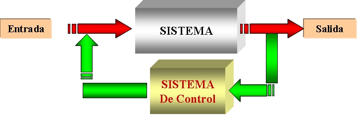 TRABAJO PRACTICO 5: SISTEMA DE LAZO CERRADO